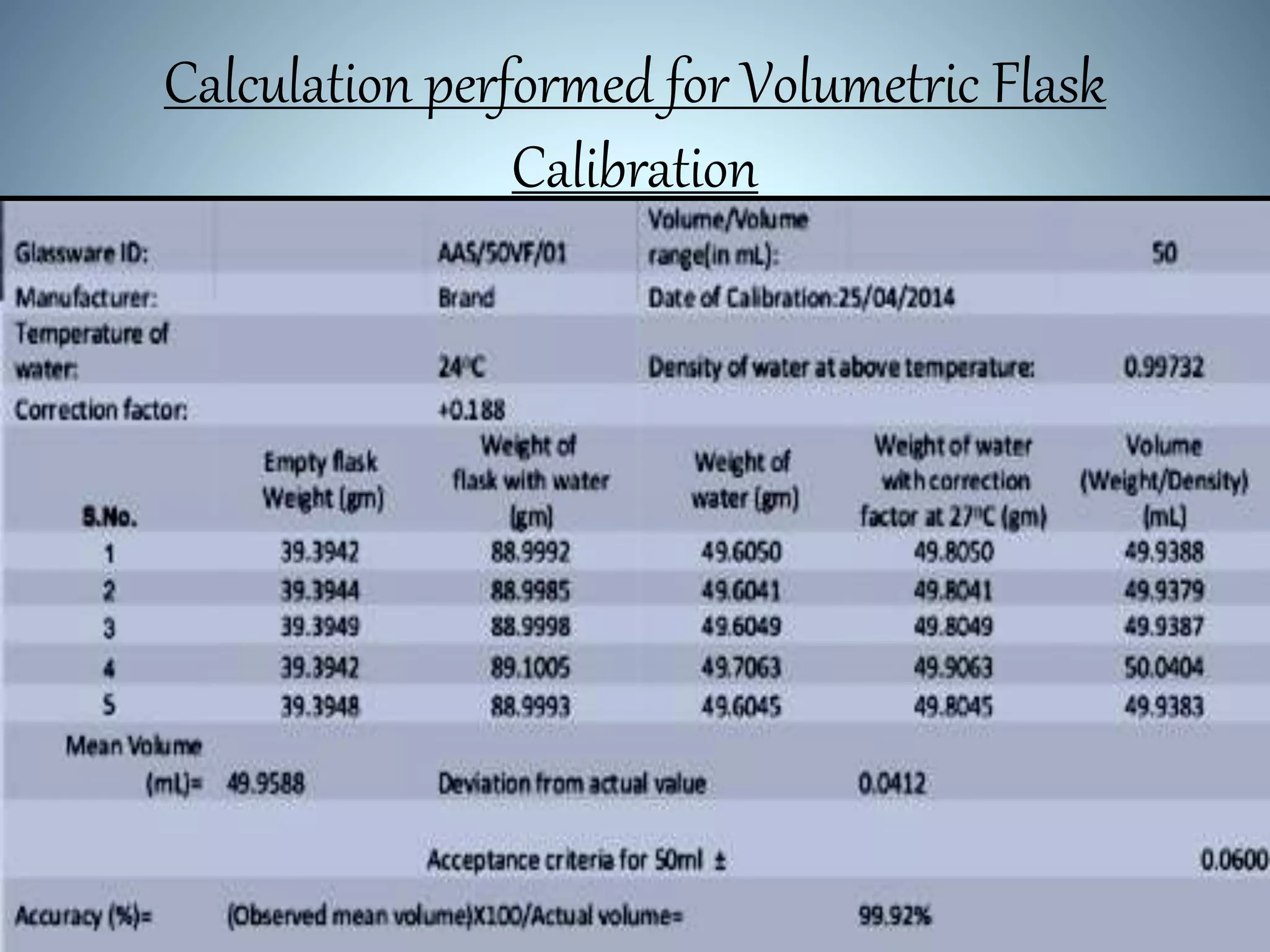 Calibration,Quality & Type of Glassware | PPTX