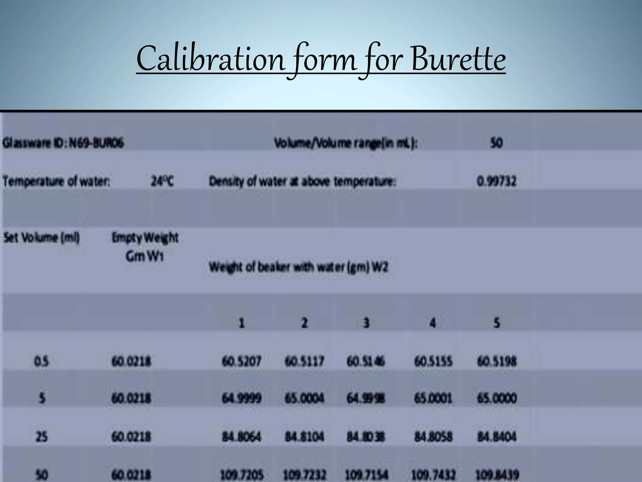 Calibration,Quality & Type of Glassware | PPTX