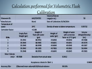 Calibration,Quality & Type of Glassware | PPTX