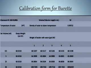 Calibration,Quality & Type of Glassware | PPTX