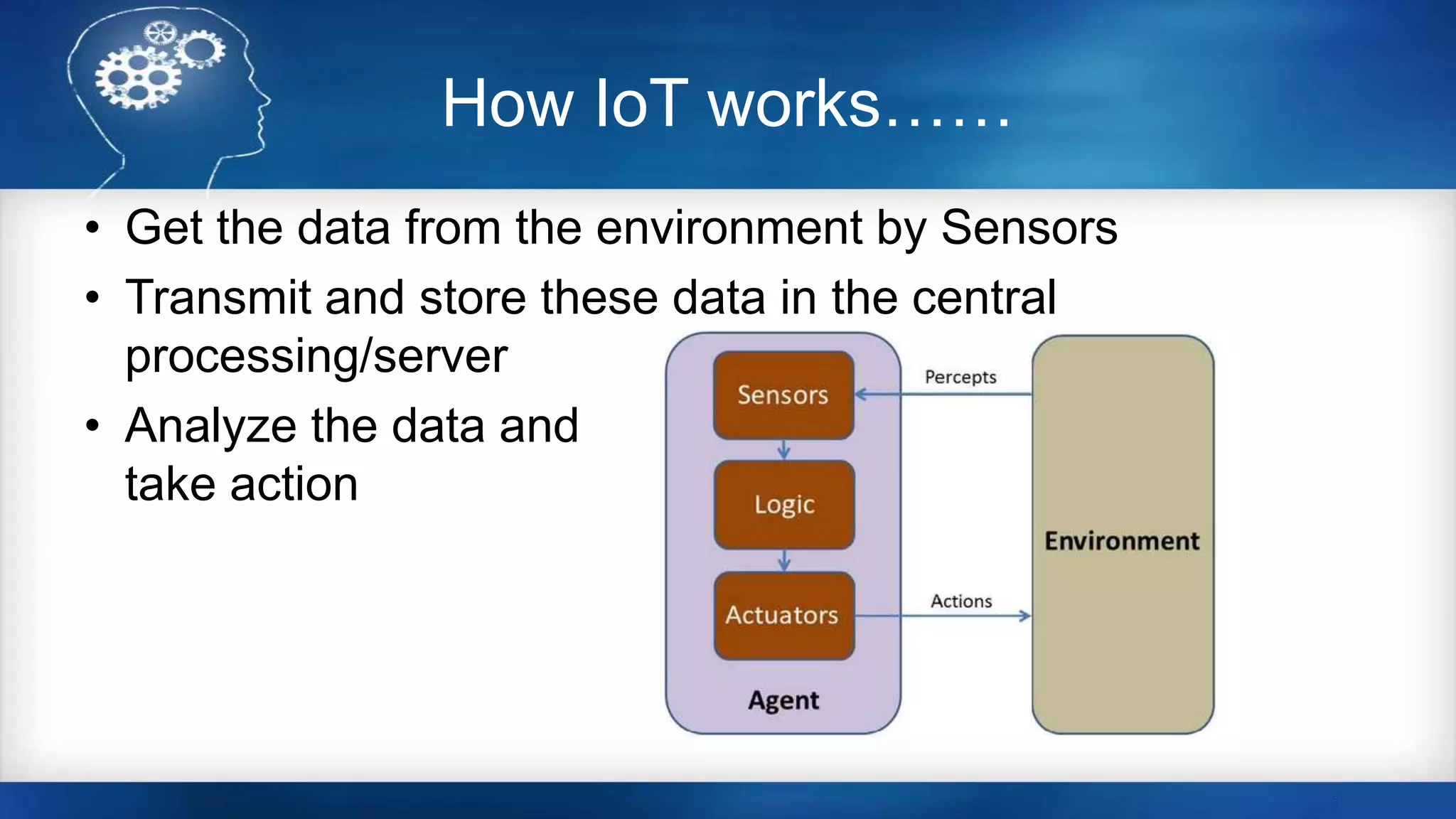 IT Professionals for future Myanmar and IoT | PPTX