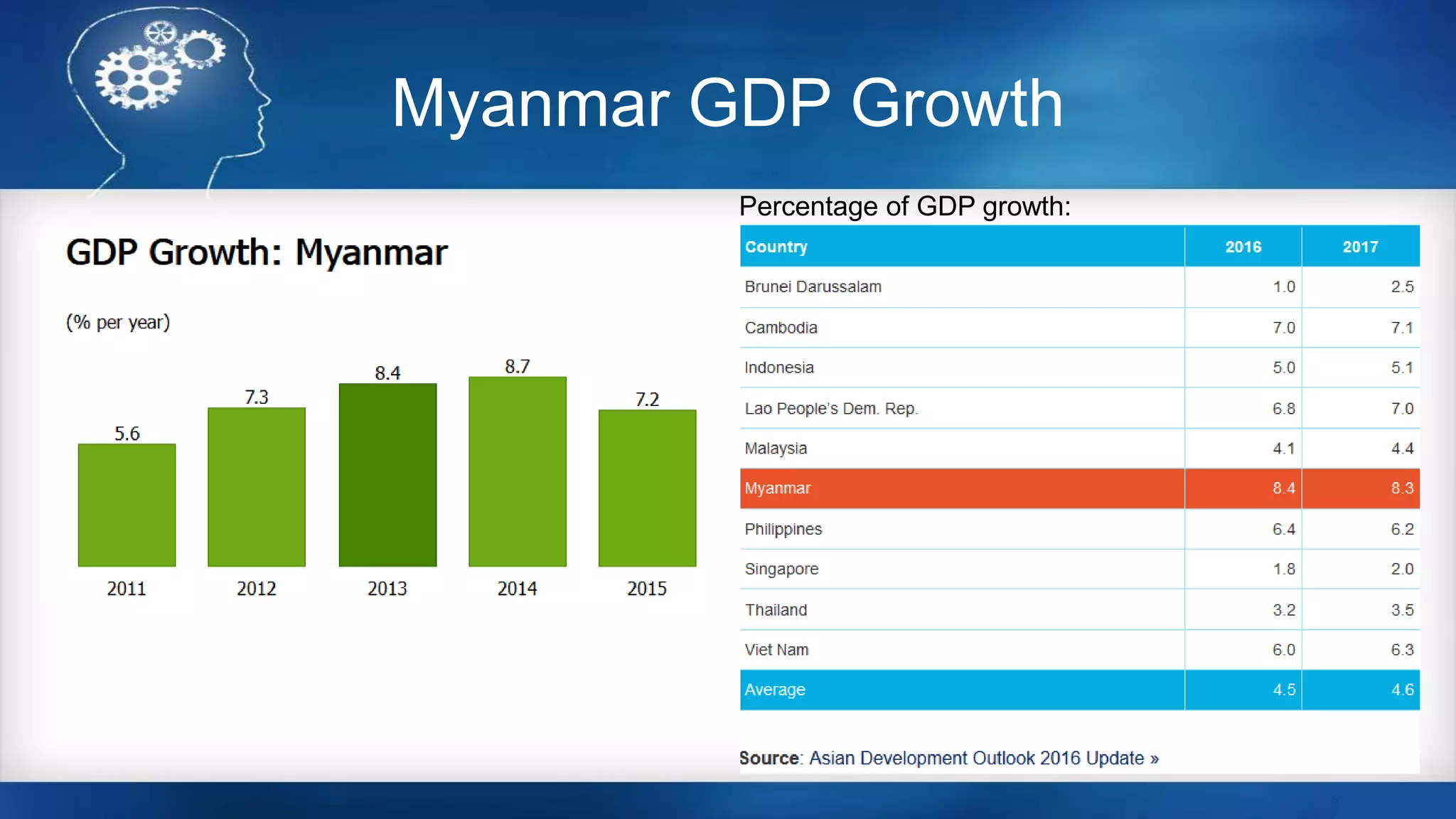 IT Professionals for future Myanmar and IoT | PPTX