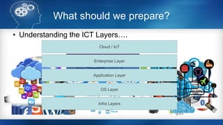 IT Professionals for future Myanmar and IoT | PPTX
