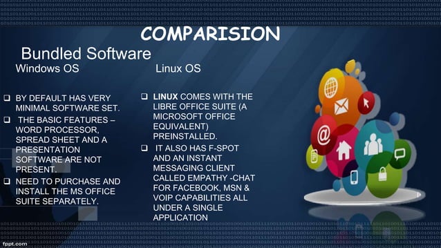 windows vs linux | PPTX | Operating Systems | Computer Software and Applications