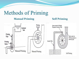 Centrifugal Pump Parts Ppt