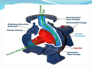 centrifugal pump ppt | PPTX
