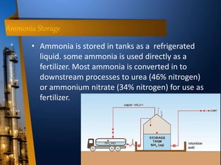 Manufacturing of ammonia (Haber process | PPTX