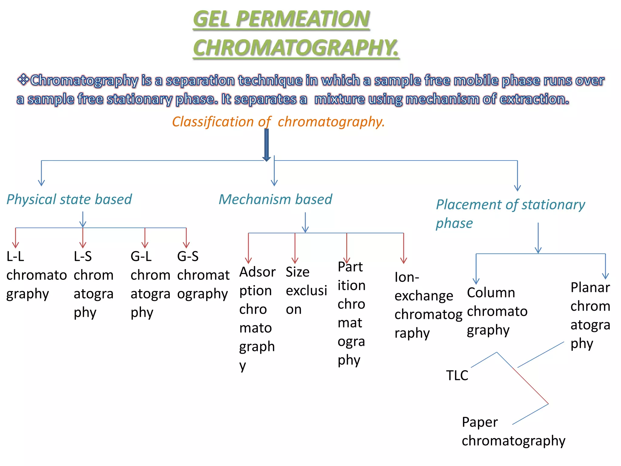 CHROMATOGRAPHY | PPTX