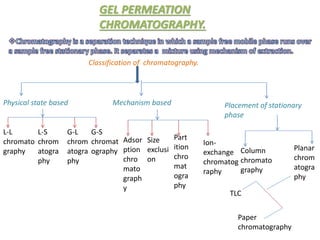 CHROMATOGRAPHY | PPT