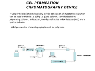 CHROMATOGRAPHY | PPT