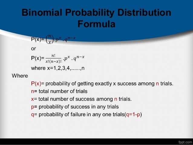 Binomial Probability Distribution