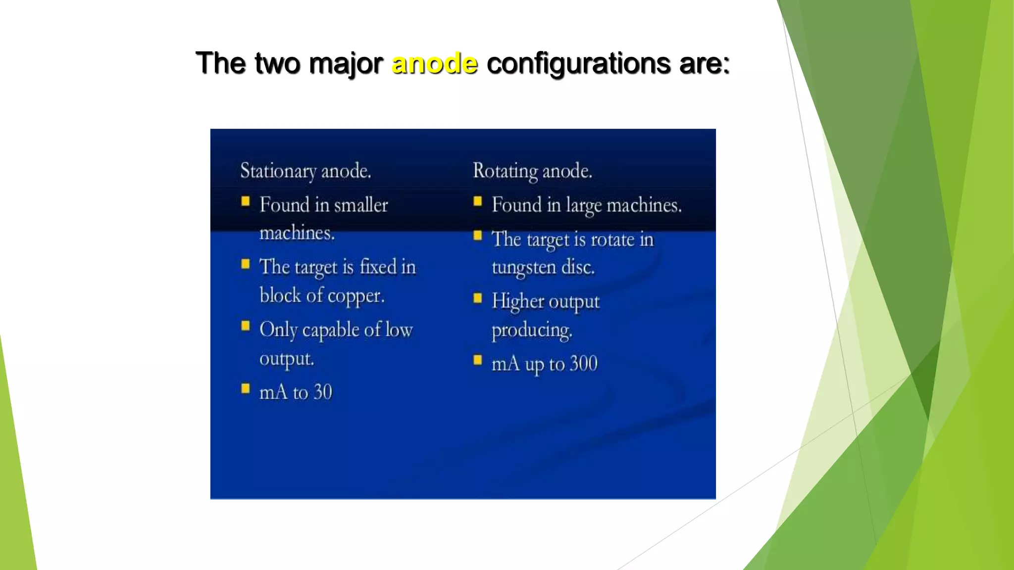 xray -basics ppt | PPTX