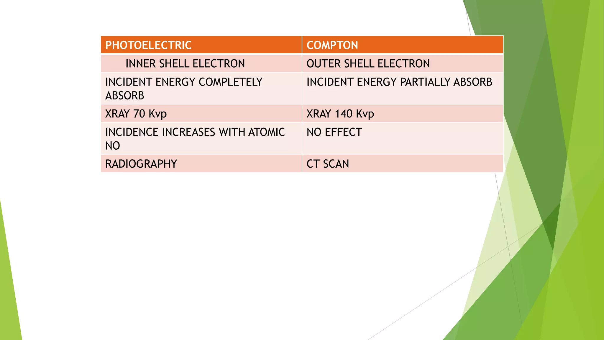 xray -basics ppt | PPTX | Physics | Science