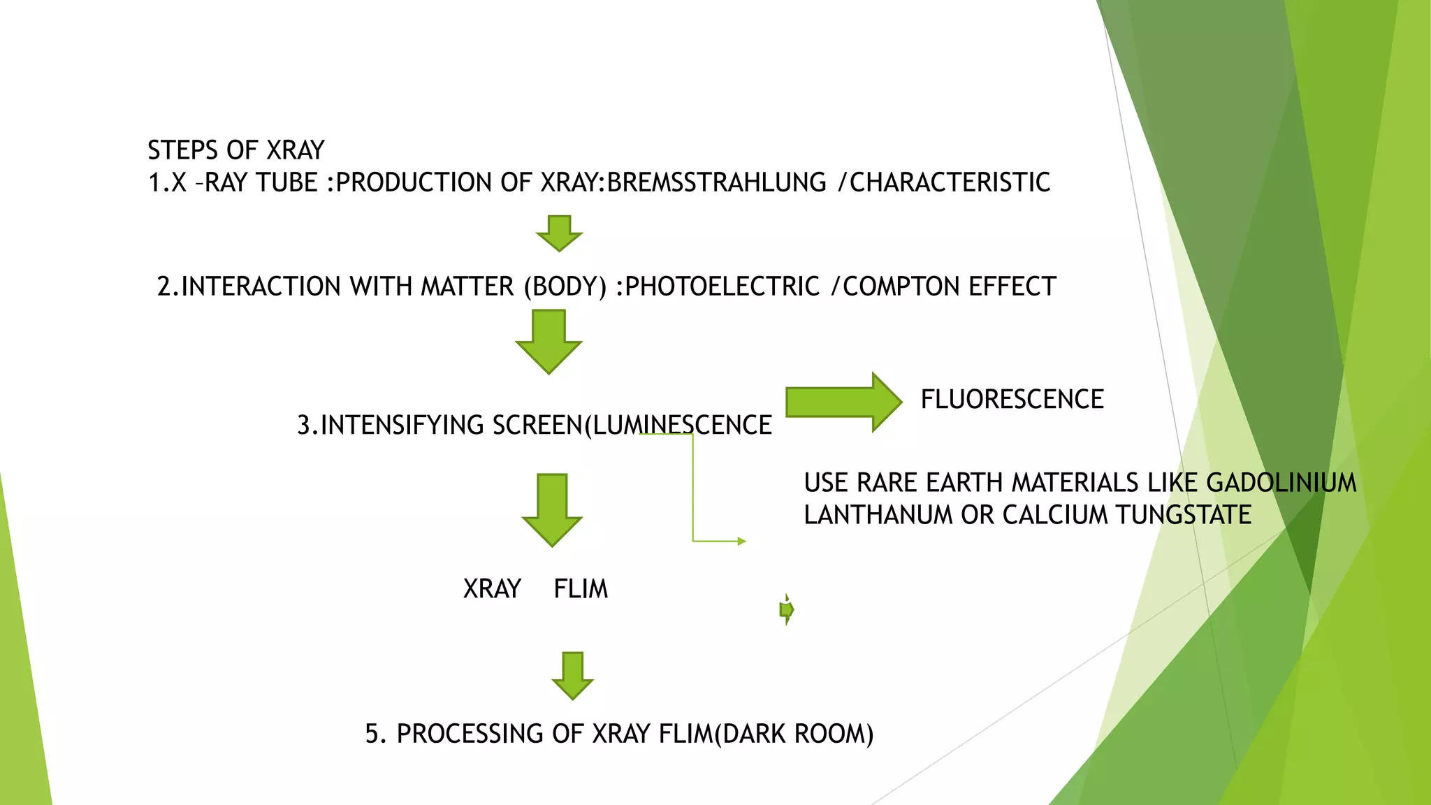 xray -basics ppt | PPTX