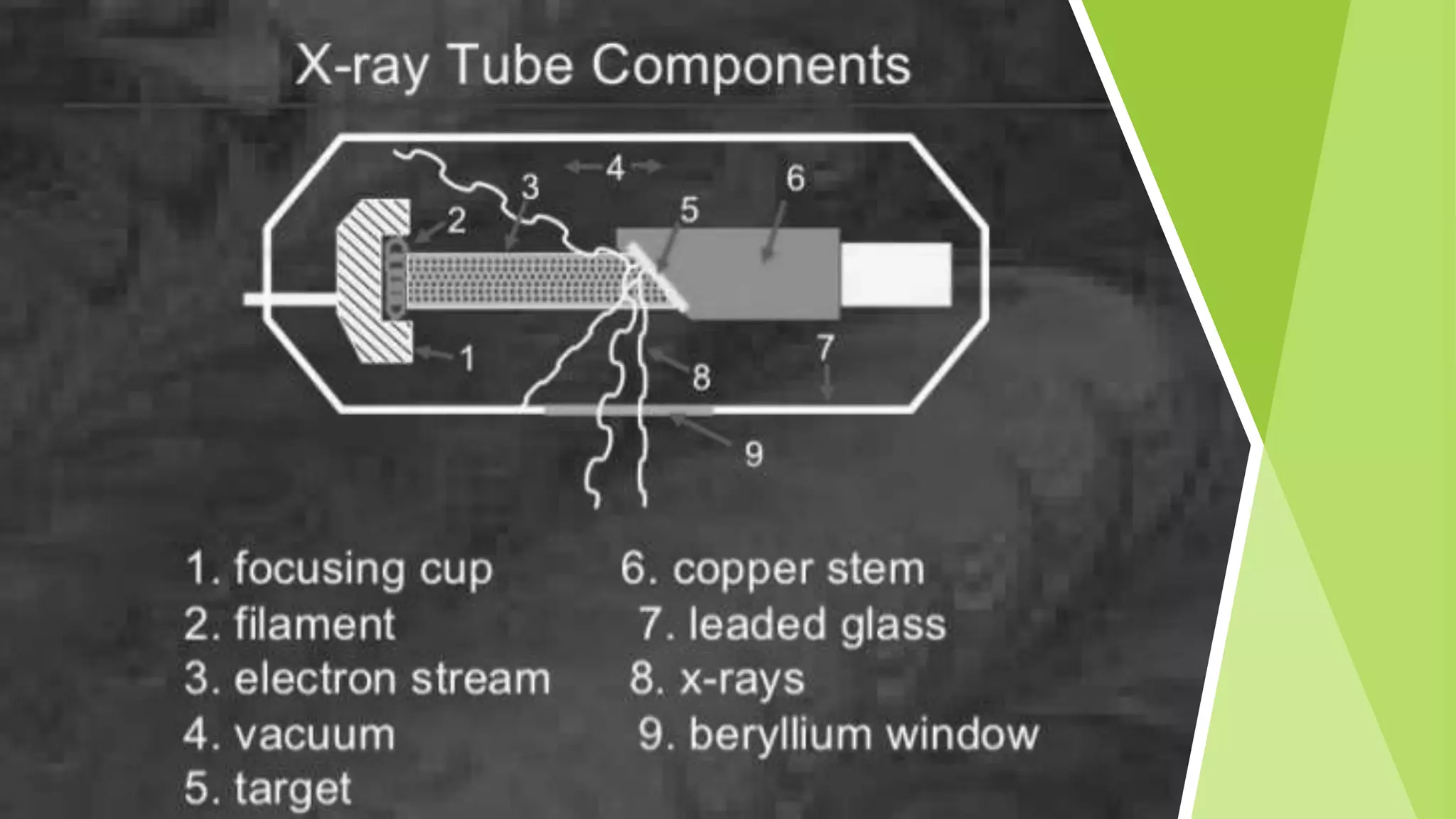 xray -basics ppt | PPTX | Physics | Science