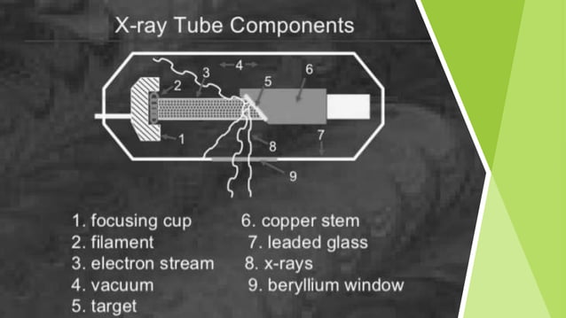 xray -basics ppt | PPTX | Physics | Science