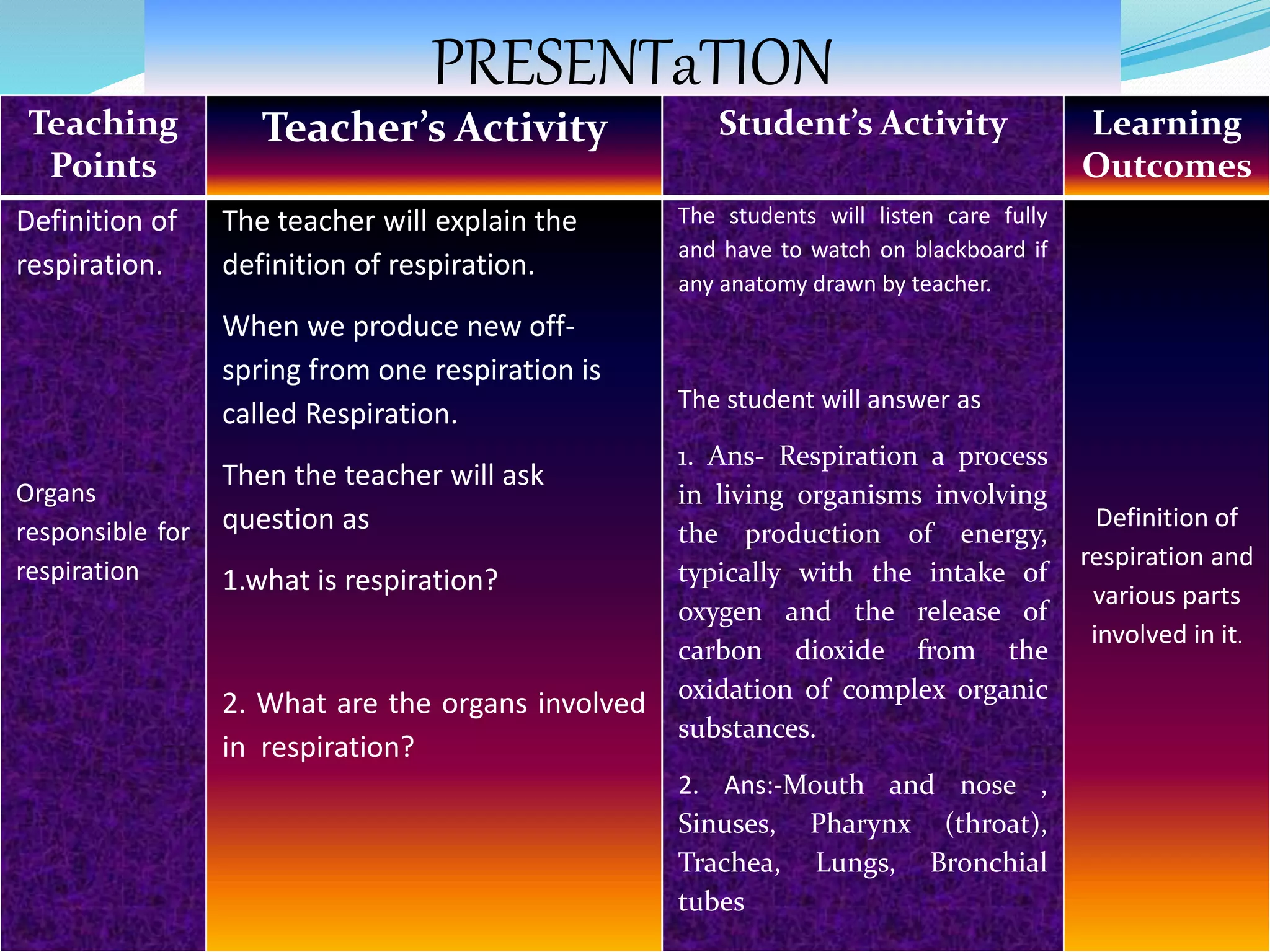 Human Respiratory System , Mechanism of Human respiratory system, Types ...