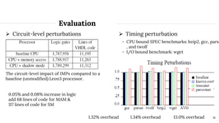 Designing and implementing malicious processors | PPT