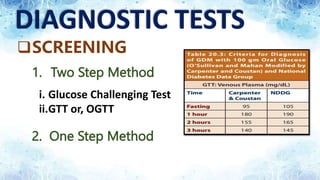 Gestational Diabetes Mellitus.pptx