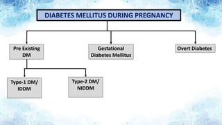Gestational Diabetes Mellitus.pptx