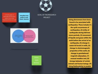 Rusho's Algorithm For Earthquake Prediction | PPT
