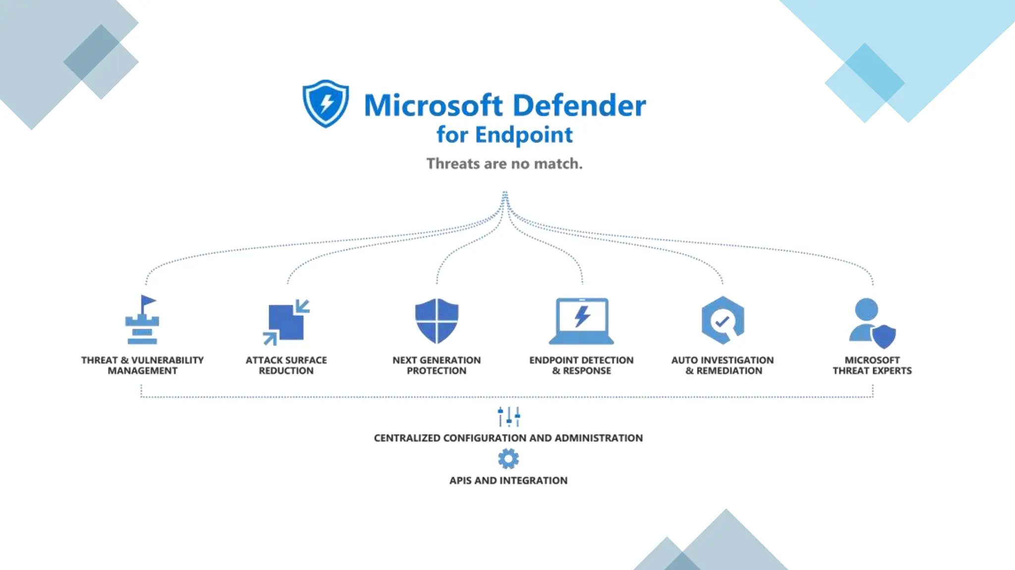 microsoft licensing solution prrovider tj | PPTX