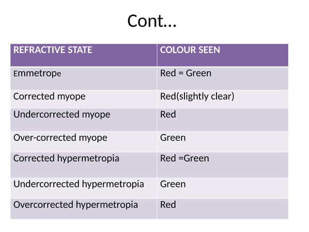 Subjective Refraction in details with each steps | PPTX