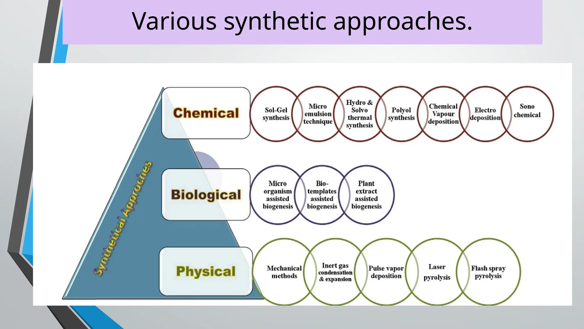 my presentation Synthesis of Nanomaterials .pptx
