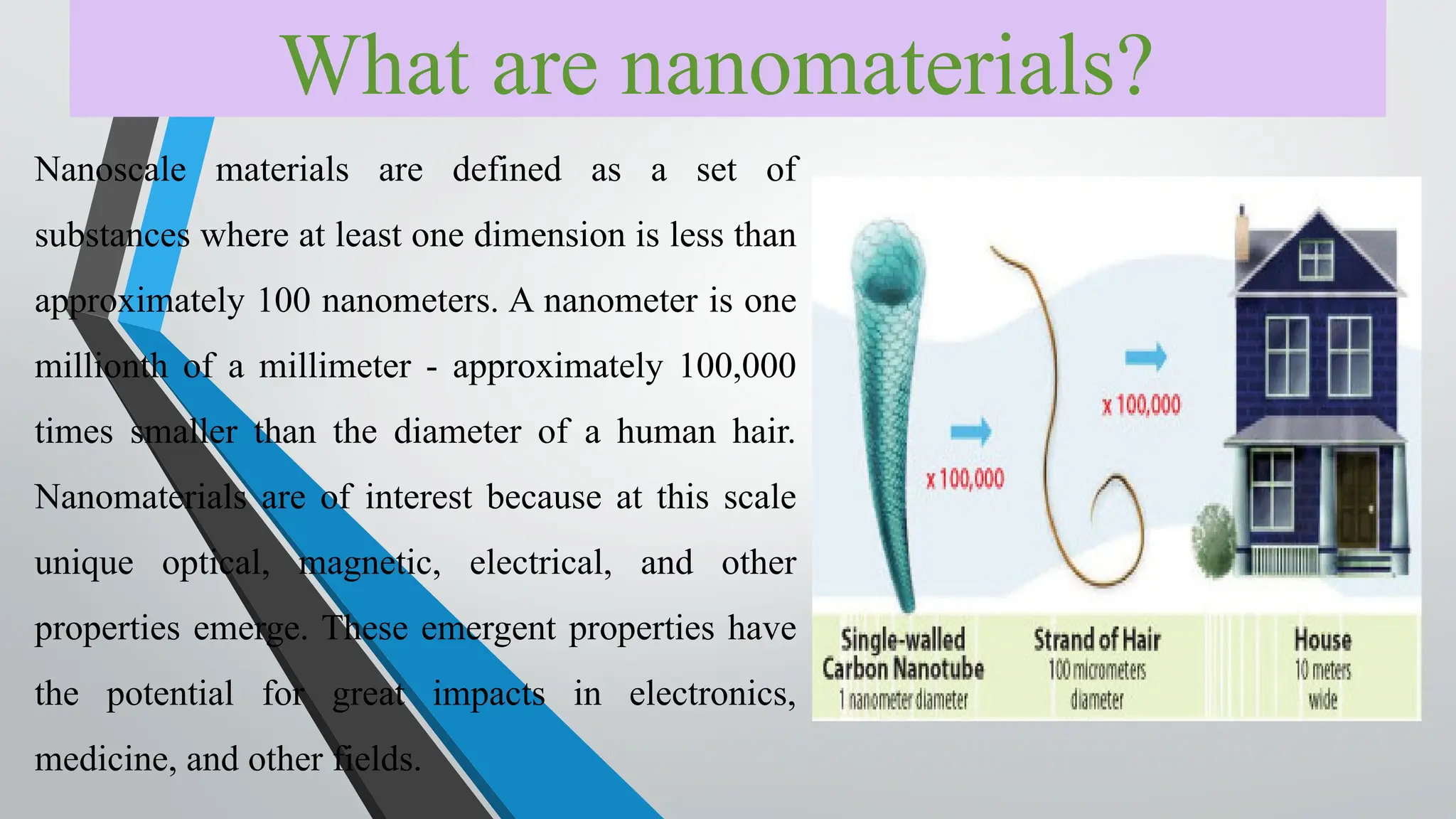 my presentation Synthesis of Nanomaterials .pptx