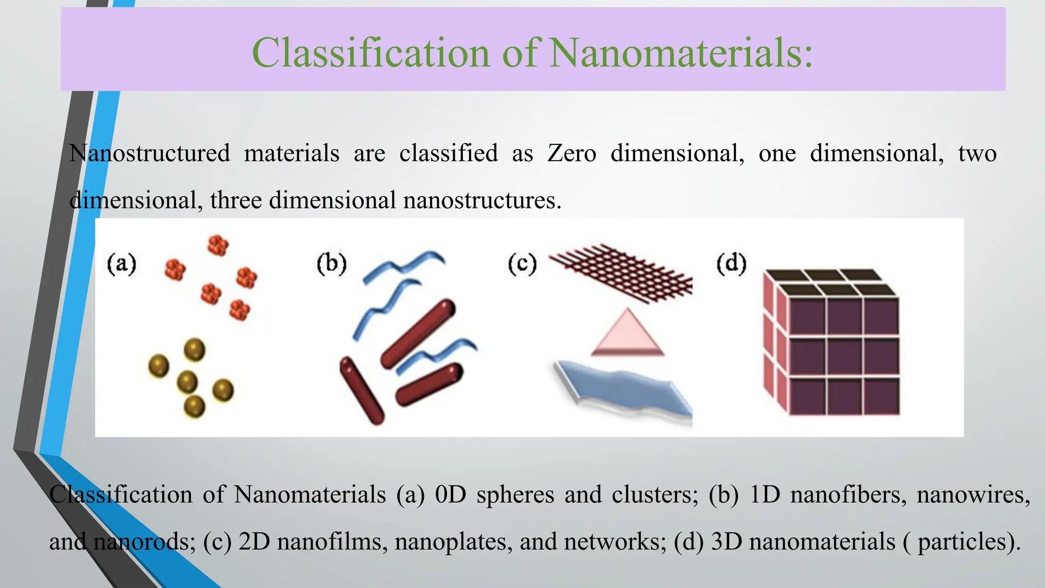my presentation Synthesis of Nanomaterials .pptx