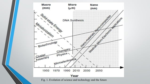 my presentation Synthesis of Nanomaterials .pptx