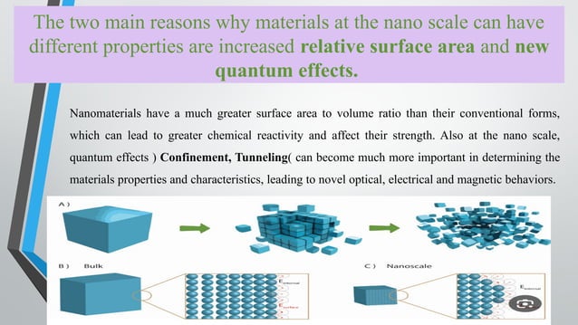 my presentation Synthesis of Nanomaterials .pptx