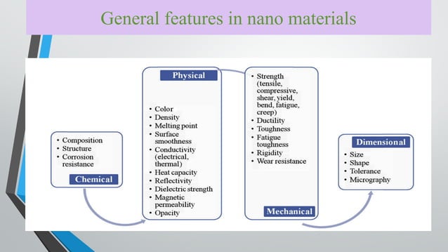 my presentation Synthesis of Nanomaterials .pptx