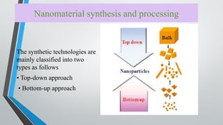my presentation Synthesis of Nanomaterials .pptx