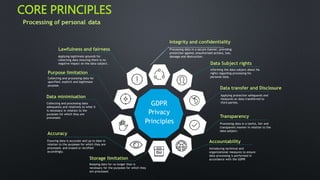 My presentation- Ala about privacy and GDPR | PPTX