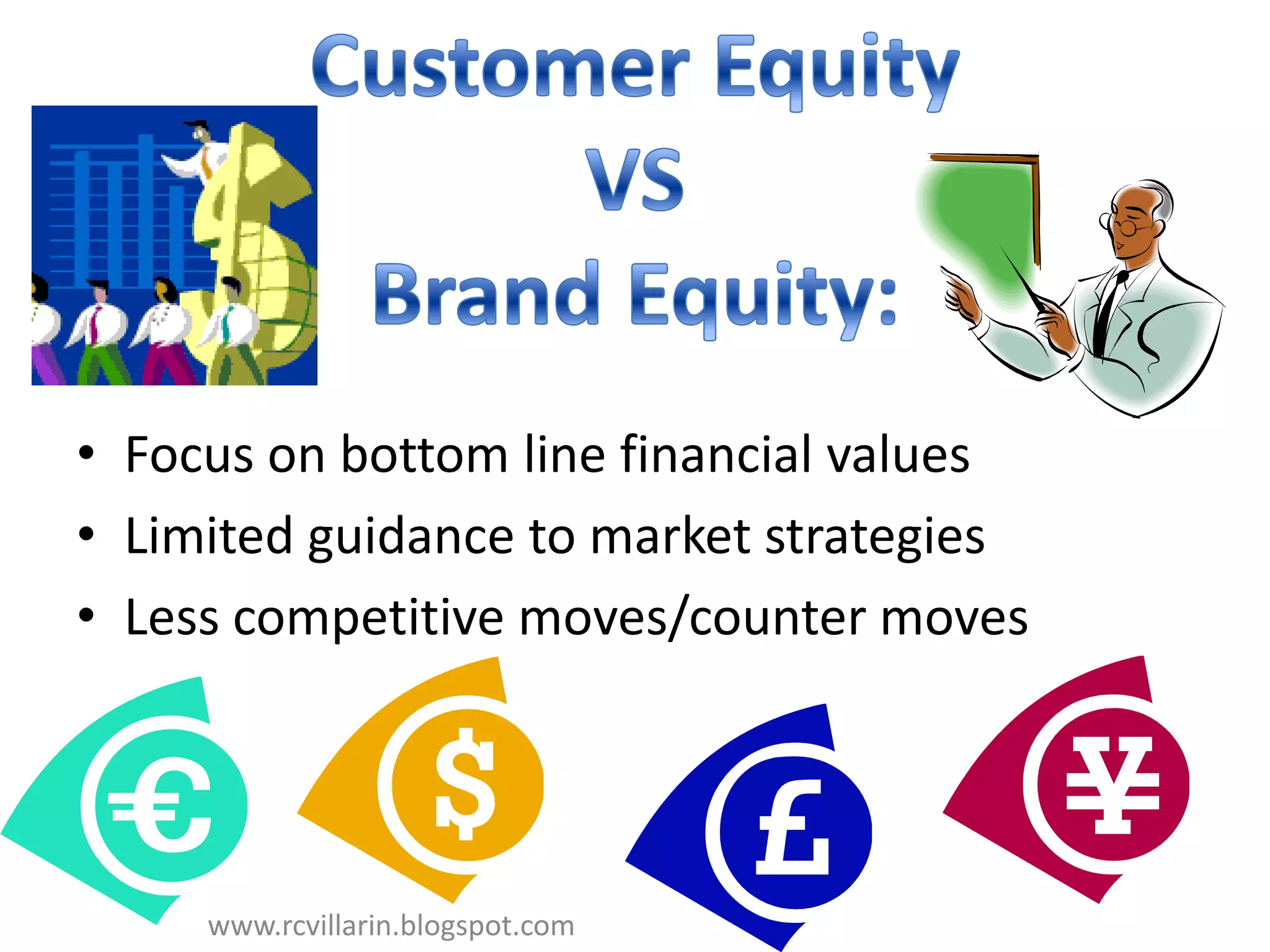 My presentation creating brand equity | PPSX