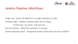 Transforming Organizations with CI/CD | PPTX