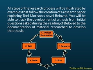 HOW TO WRITE A TERM PAPER | PPT