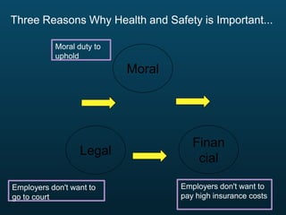 Health and safety | PPT