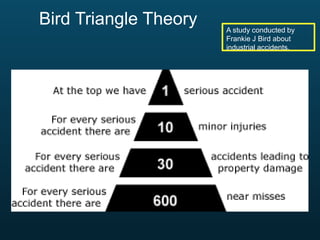Health and safety | PPTX