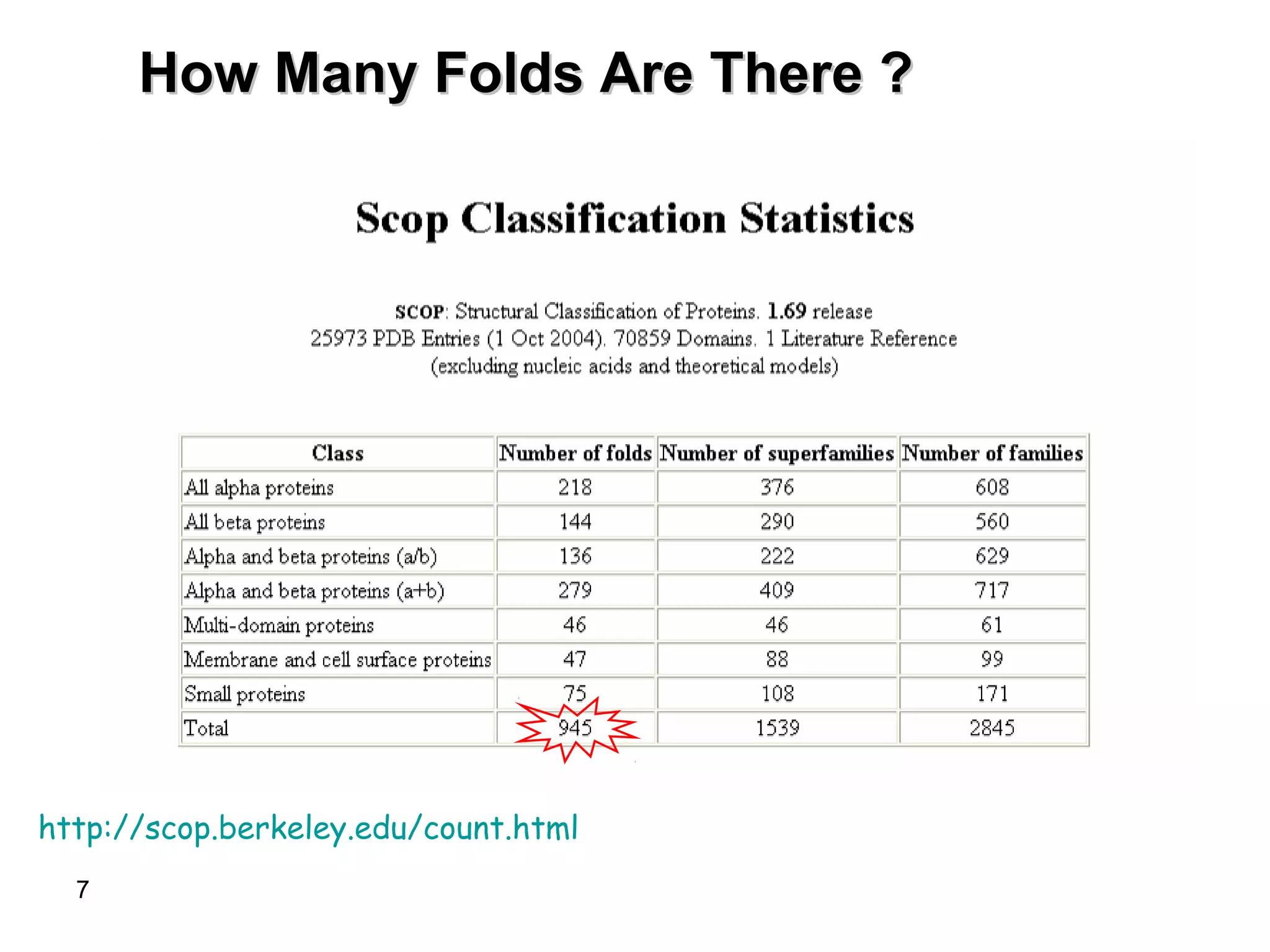 Protein Structure, Databases and Structural Alignment | PPT | Databases | Computer Software and ...