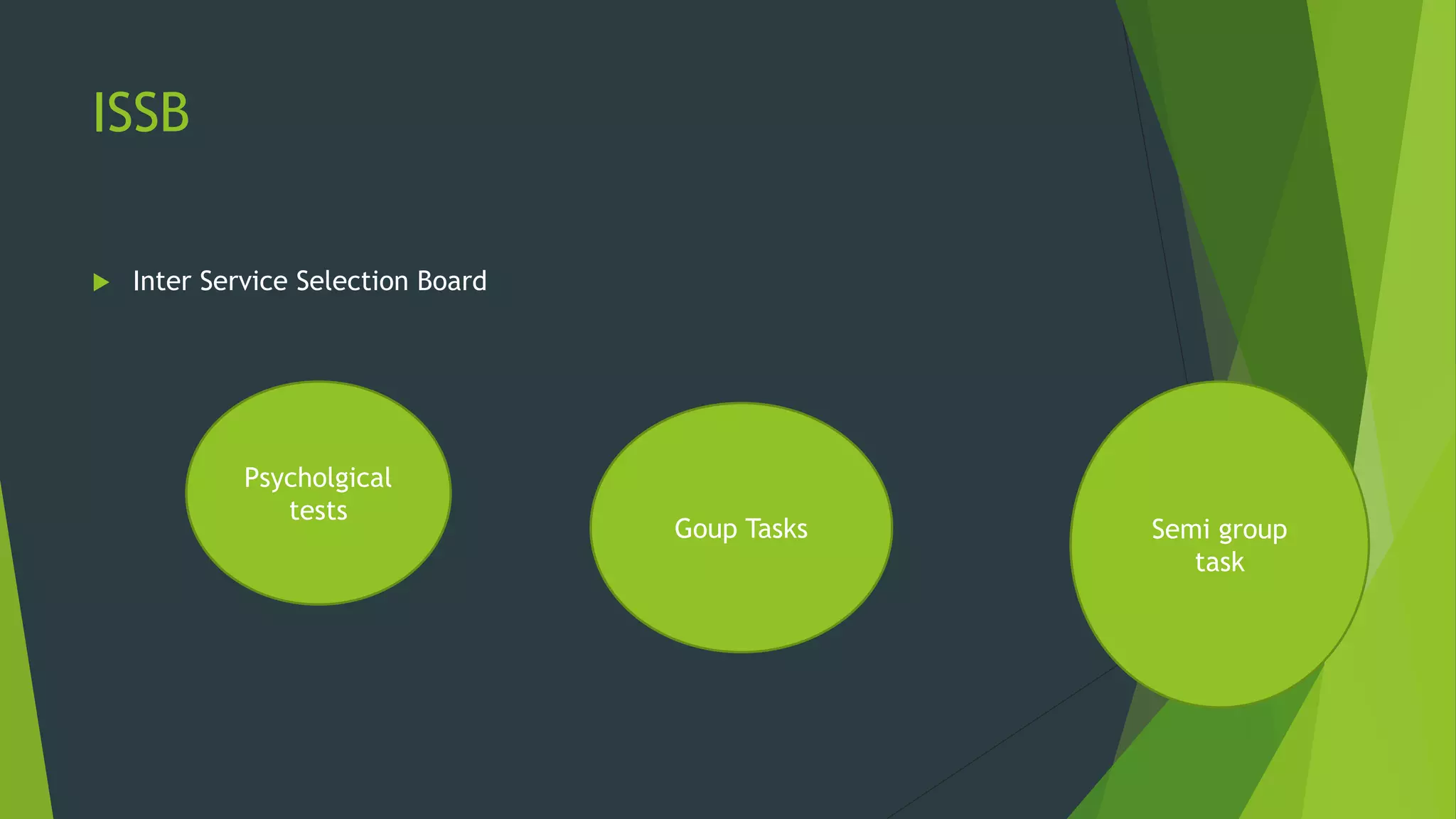 My presentation about issb | PPTX