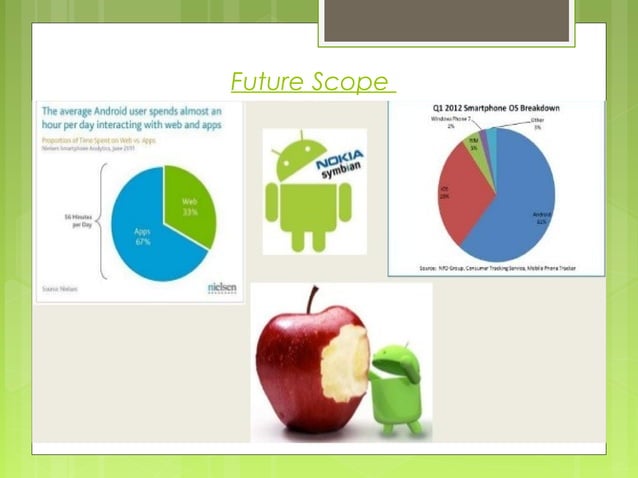 Android ppt | PPT