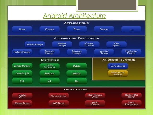 Android Ppt Ppt