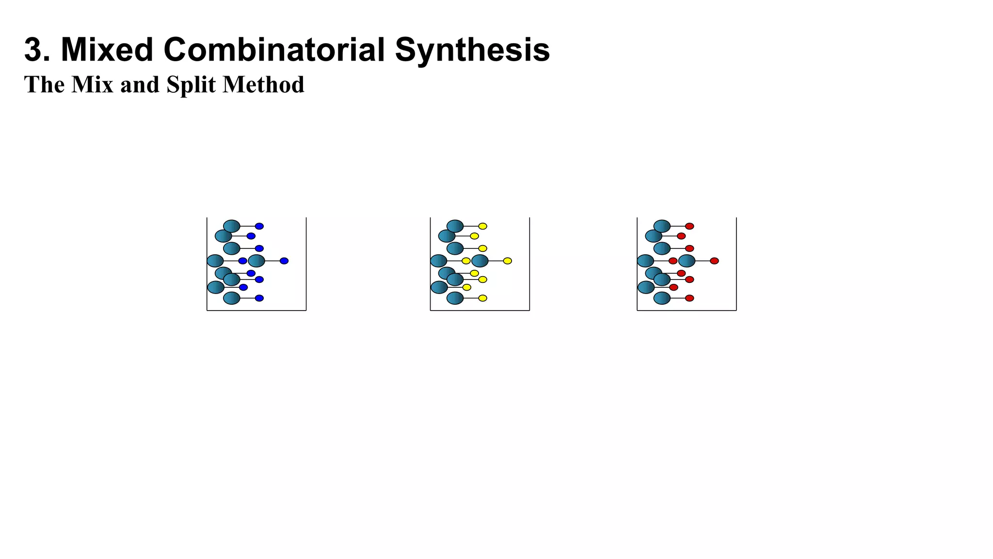 Combinatorial Chemistry | PPTX