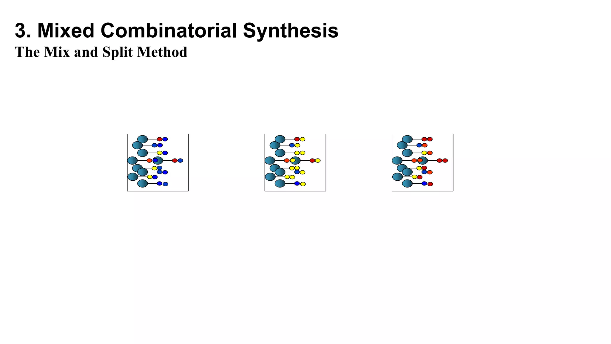 Combinatorial Chemistry | PPTX | Chemistry | Science