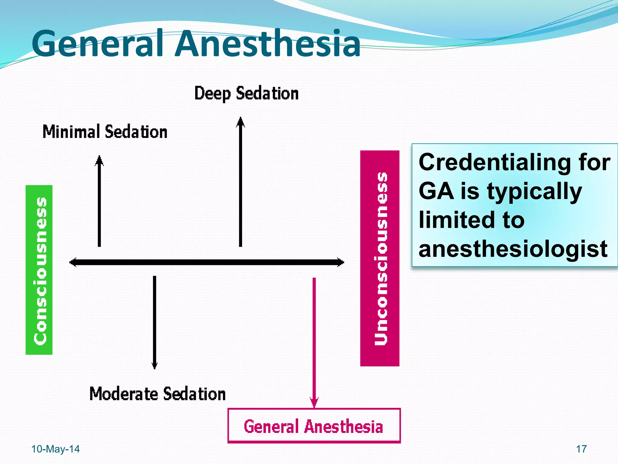 Conscious Sedation Basics and Introduction | PPTX