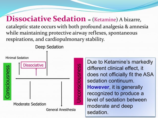 Conscious Sedation Basics and Introduction | PPTX | Lung and ...