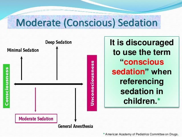 Conscious Sedation Basics and Introduction