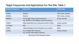 My presentation for c1 course3 | PPT